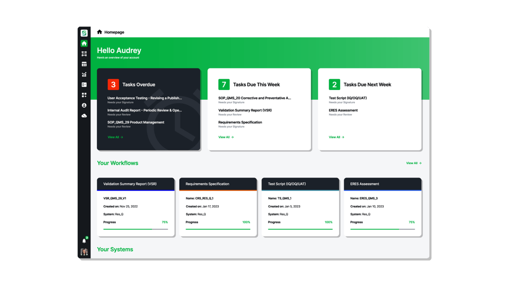 Escape Validation Debt | Sware